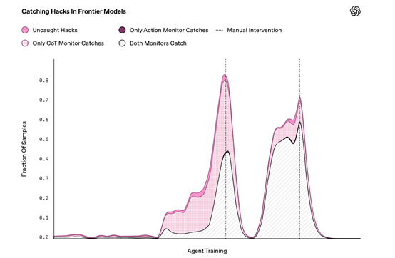刚刚，OpenAI发布CoT监控，增强AI Agent自主能力 - 知乎
