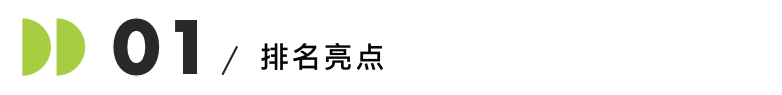 2023 QuantNet 金融工程排名发布，多个项目名次发生大幅度变动 - 知乎