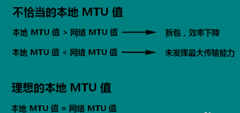 什么是MTU值？MTU值要设置成多少？ - 知乎
