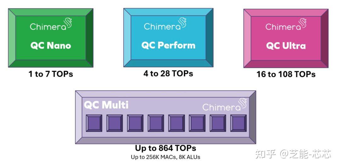 不到10美元的ADAS芯片：Quadric 第三代 Chimera GPNPU - 知乎