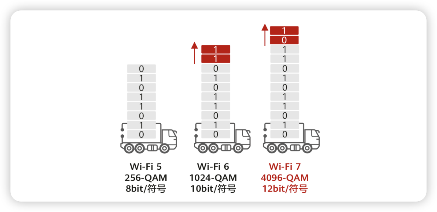 华为 Wi-Fi 7 路由器 BE3 Pro、子母路由器 Q6和华为 AX6 选哪个好？ - 知乎