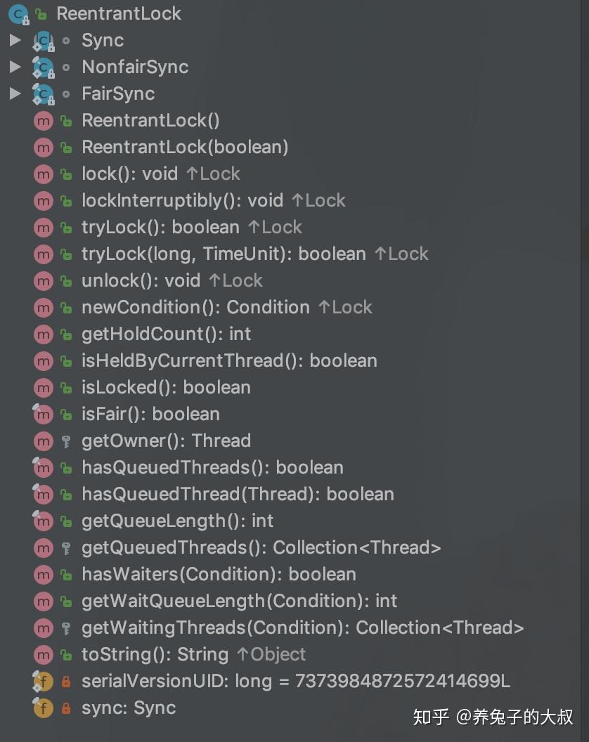 (JDK)ReentrantLock手撕AQS - 知乎