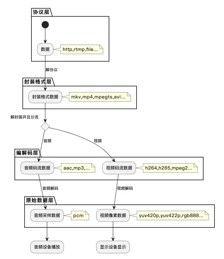 FFmpeg入门 - 视频播放 - 知乎
