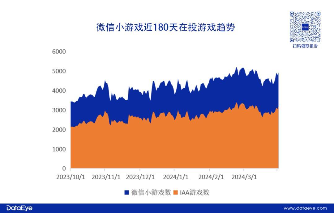 独家！2024Q1微信小游戏数据报告发布！ - 知乎