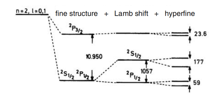 束缚态理论计算（2）：氢原子中Lamb位移的计算 - 知乎