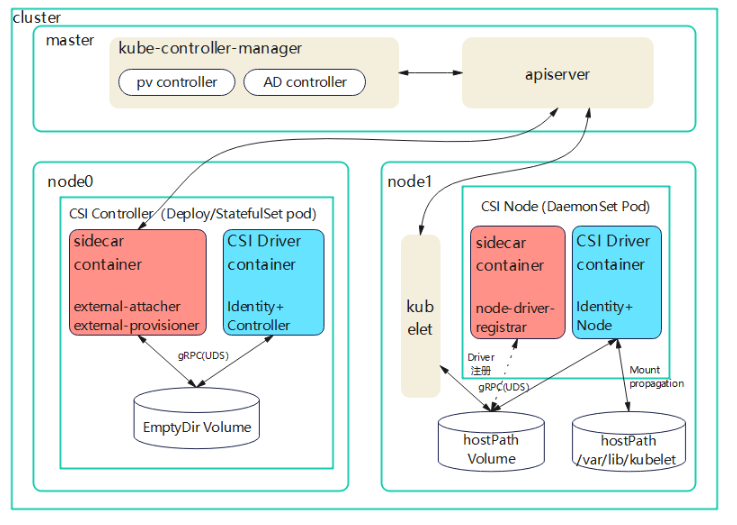 当创建pvc后，kubernetes组件如何协作 - 知乎