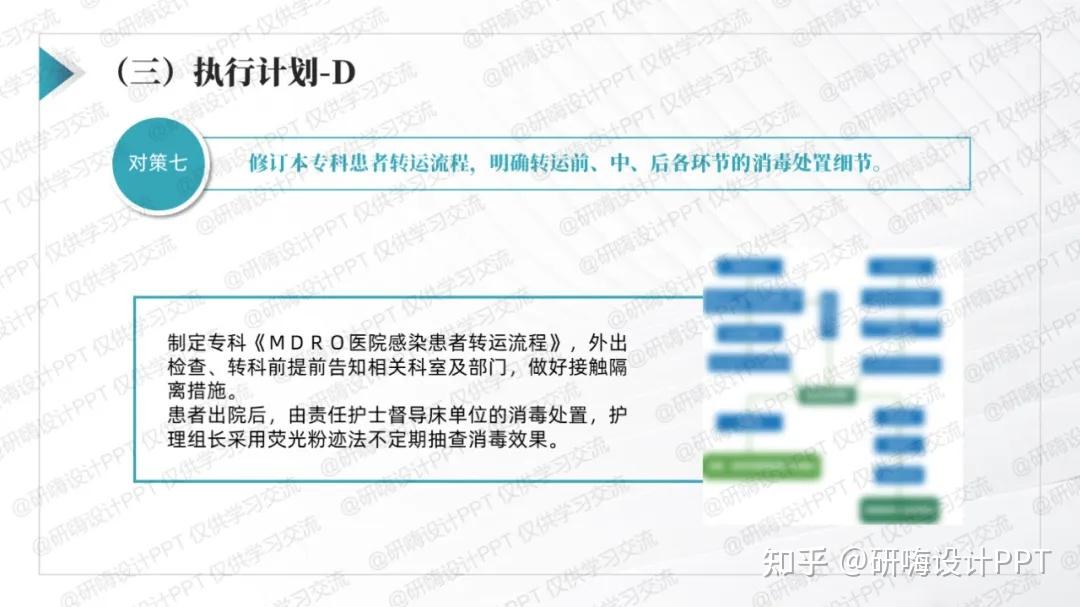 失效模式与效应分析在预防ICU多重耐药菌医院感染暴发的应用（HFMEA）PPT案例分享 - 知乎