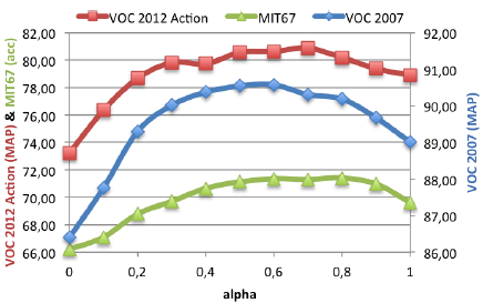 论文笔记：WILDCAT: Weakly Supervised Learning of Deep ConvNets - 知乎