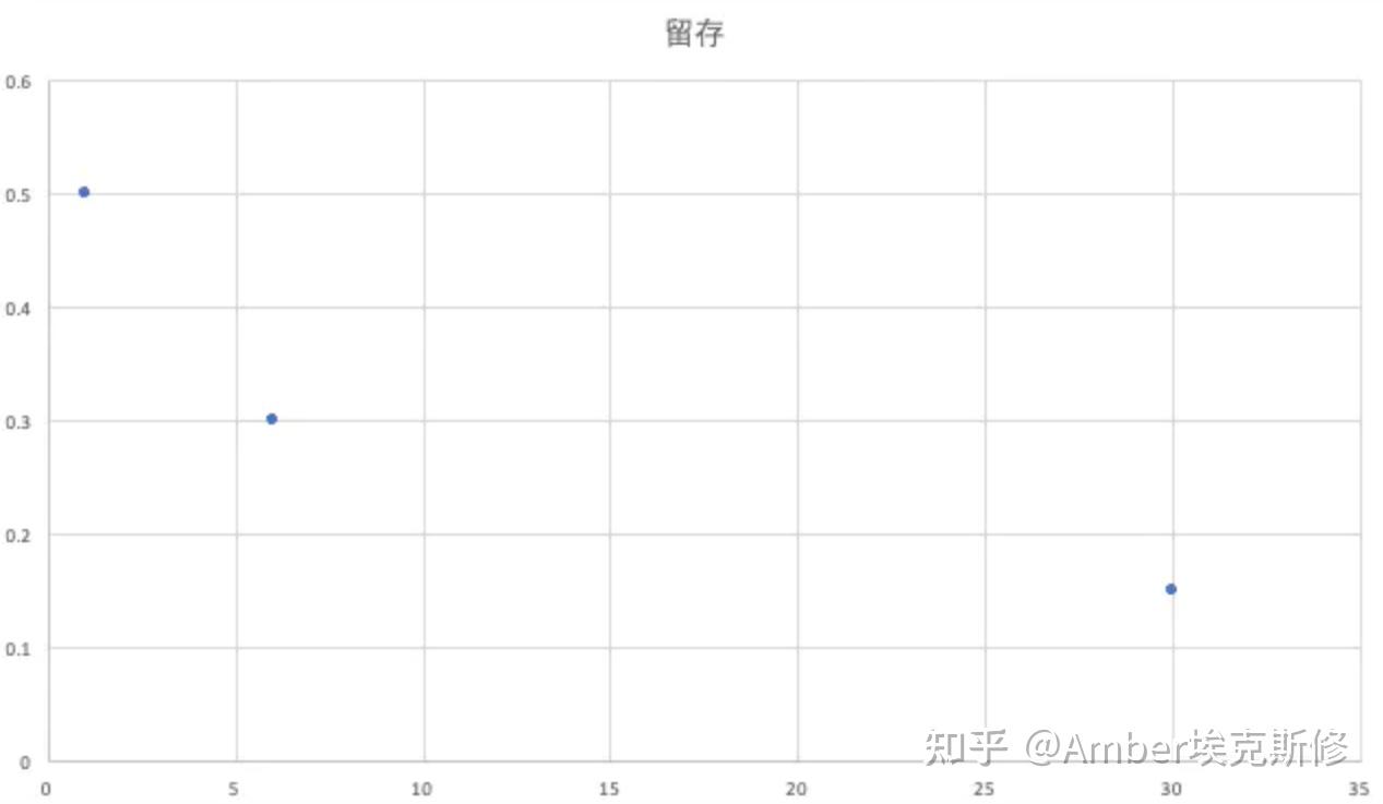 投放小知识之ARPU、ARPPU和LTV计算 - 知乎