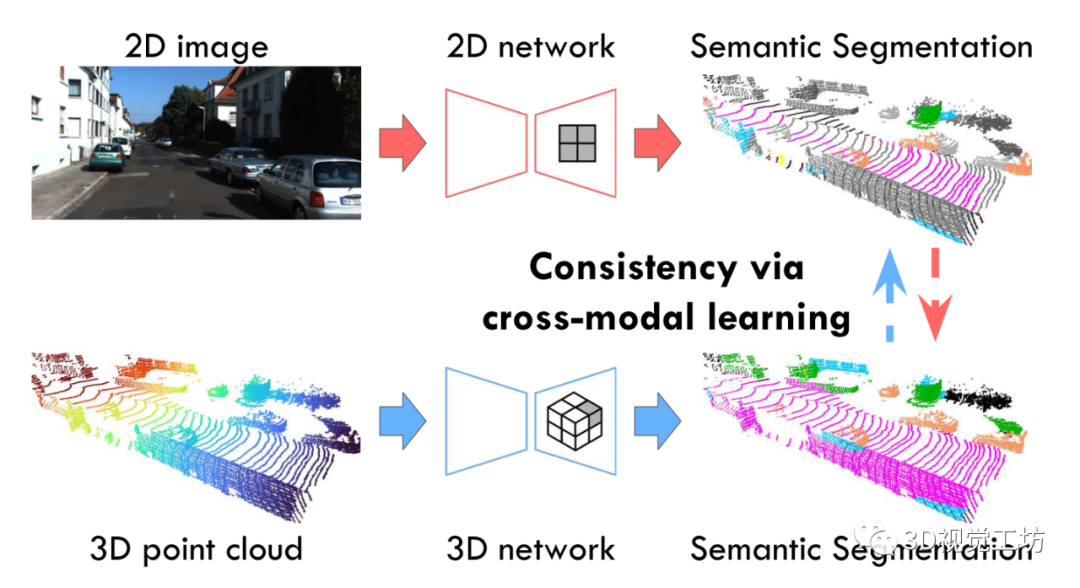 TPAMI 2022｜3D语义分割中域适应的跨模态学习 - 知乎
