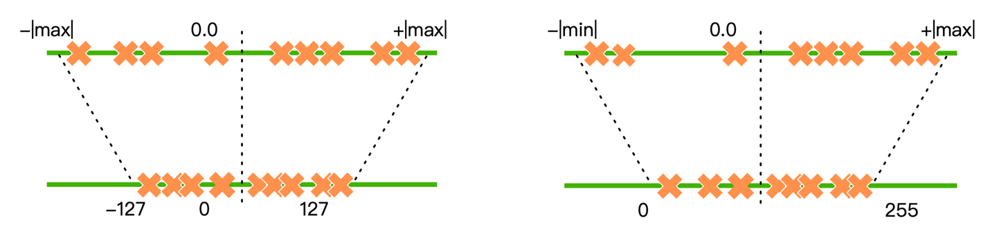 QLoRA、GPTQ：模型量化概述 - 知乎