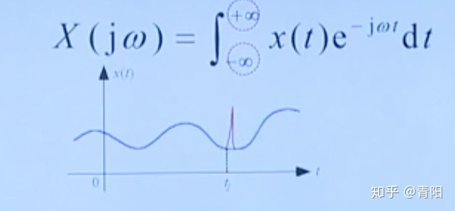 有限长序列的傅里叶变换,DFT,FFT,STFT - 知乎