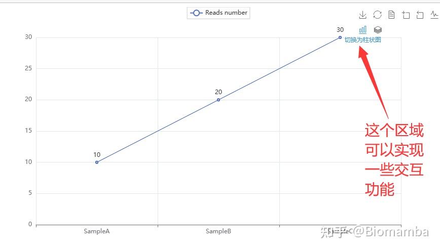 Python数据可视化案例:pyecharts - 知乎
