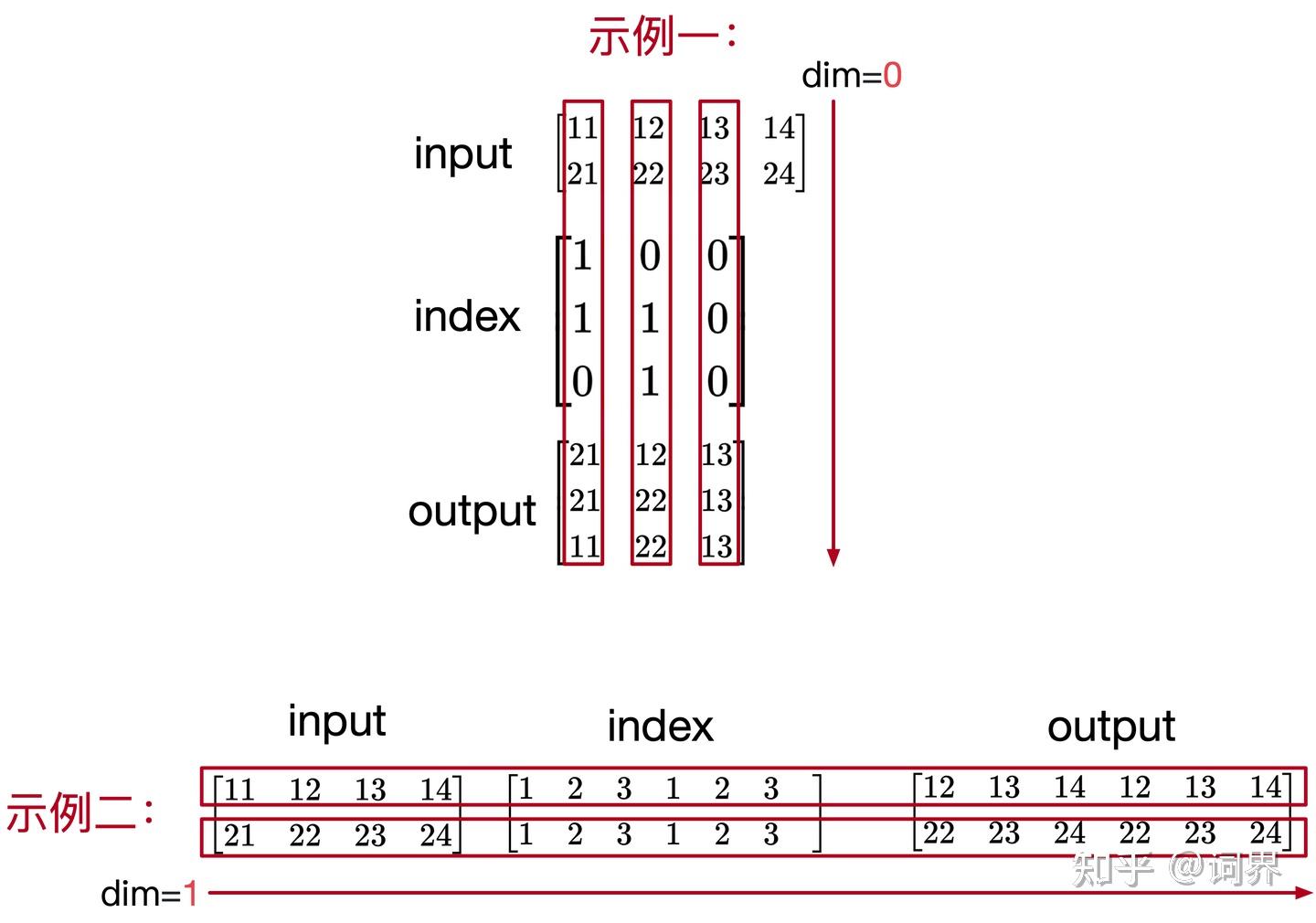 如何正确的理解 Pytorch 中的 gather 函数？ - 知乎