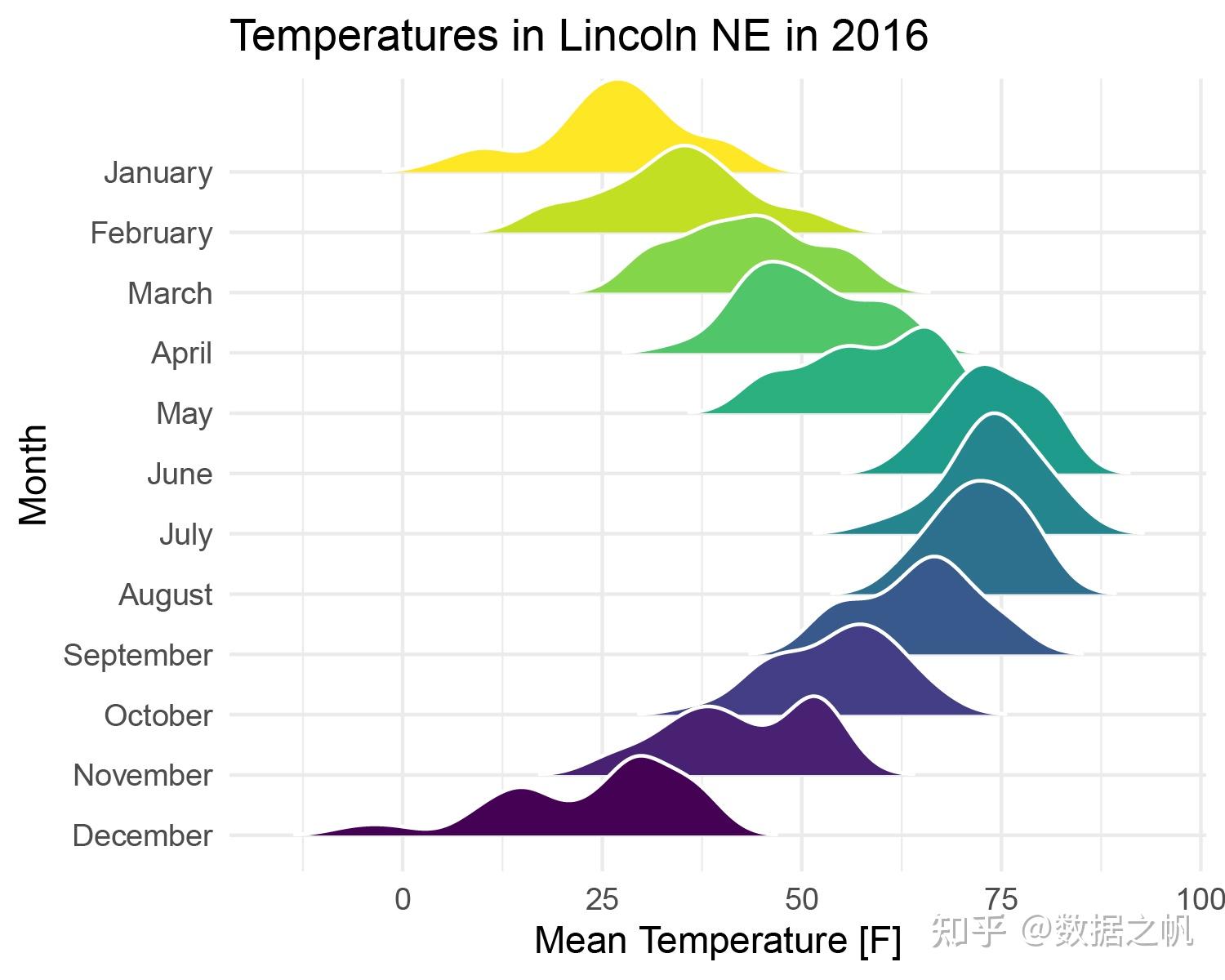 Rstudio里面的山脊图（ridgeplot）怎么看啊？ - 知乎