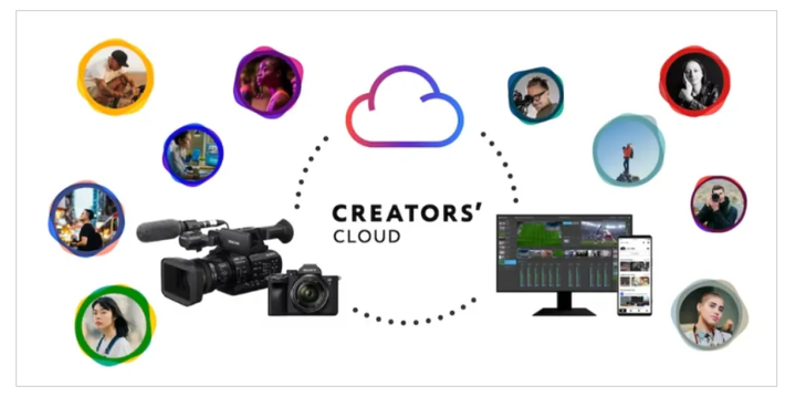 Sony推出Creators' App，让影像创作能结合云端发挥更大效益 - 知乎