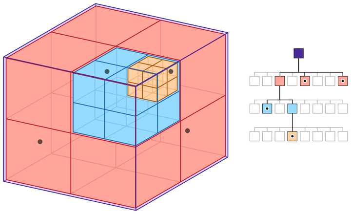 八叉树(Octree) - 知乎
