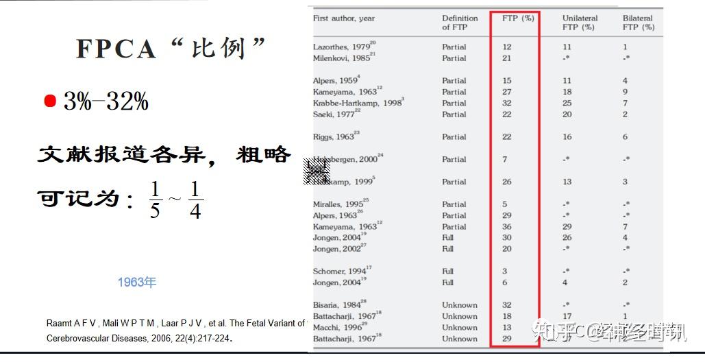 胚胎型大脑后动脉 - 知乎