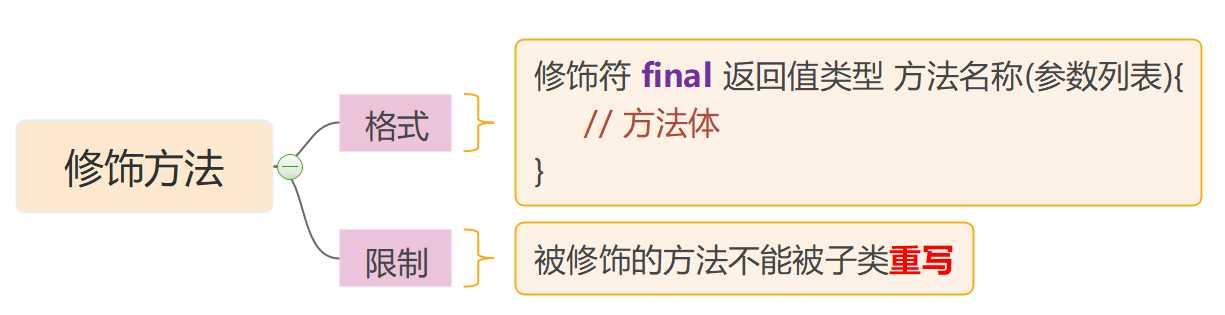 Java中的final关键字：五种基本用法及示例 - 知乎