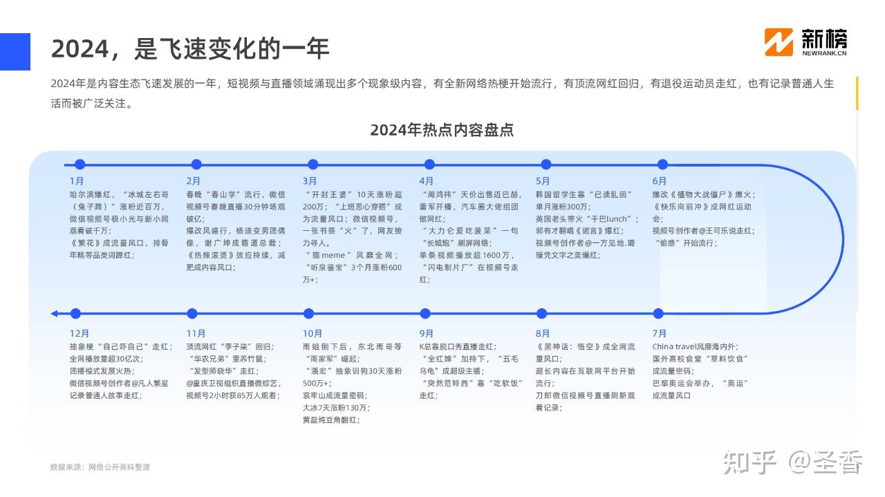 42页|2024社媒内容生态数据报告（附下载） - 知乎