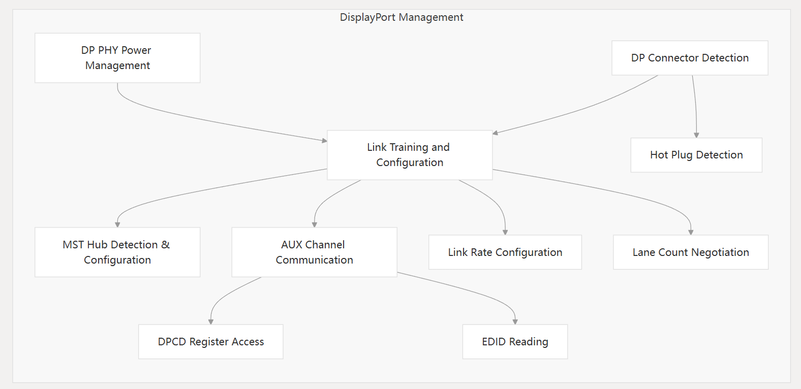AMD处理器 视频 BIOS （VBIOS） 架构 - 知乎