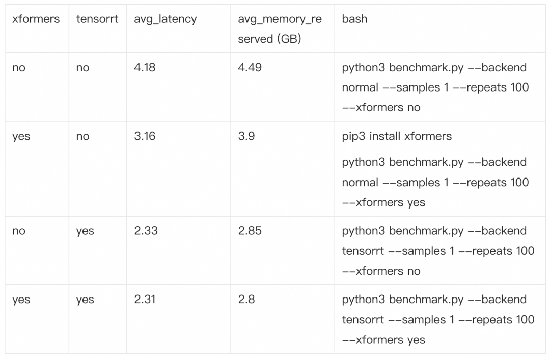 秒速出图！体验 TensorRT 加速 Stable Diffusion 图像创作 - 知乎