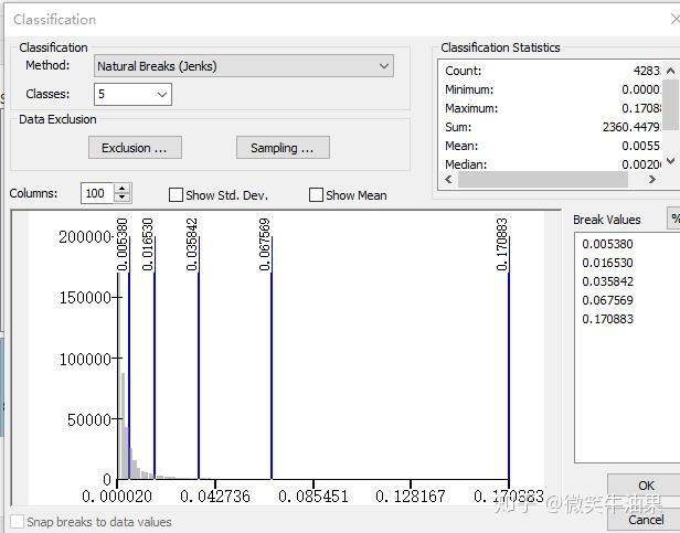 R语言中的Natural breaks (Jenks) - 知乎