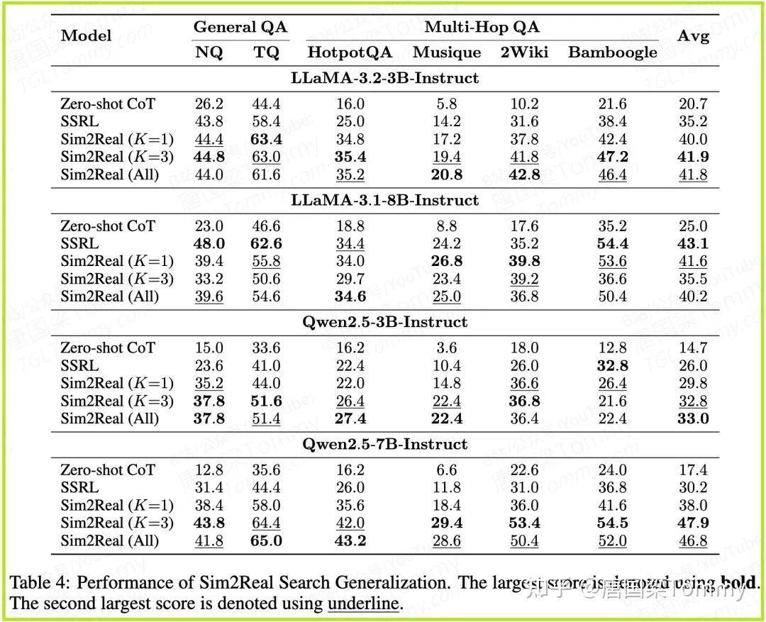 SSRL：Agent如何自我检索，告别外部工具依赖？ - 知乎