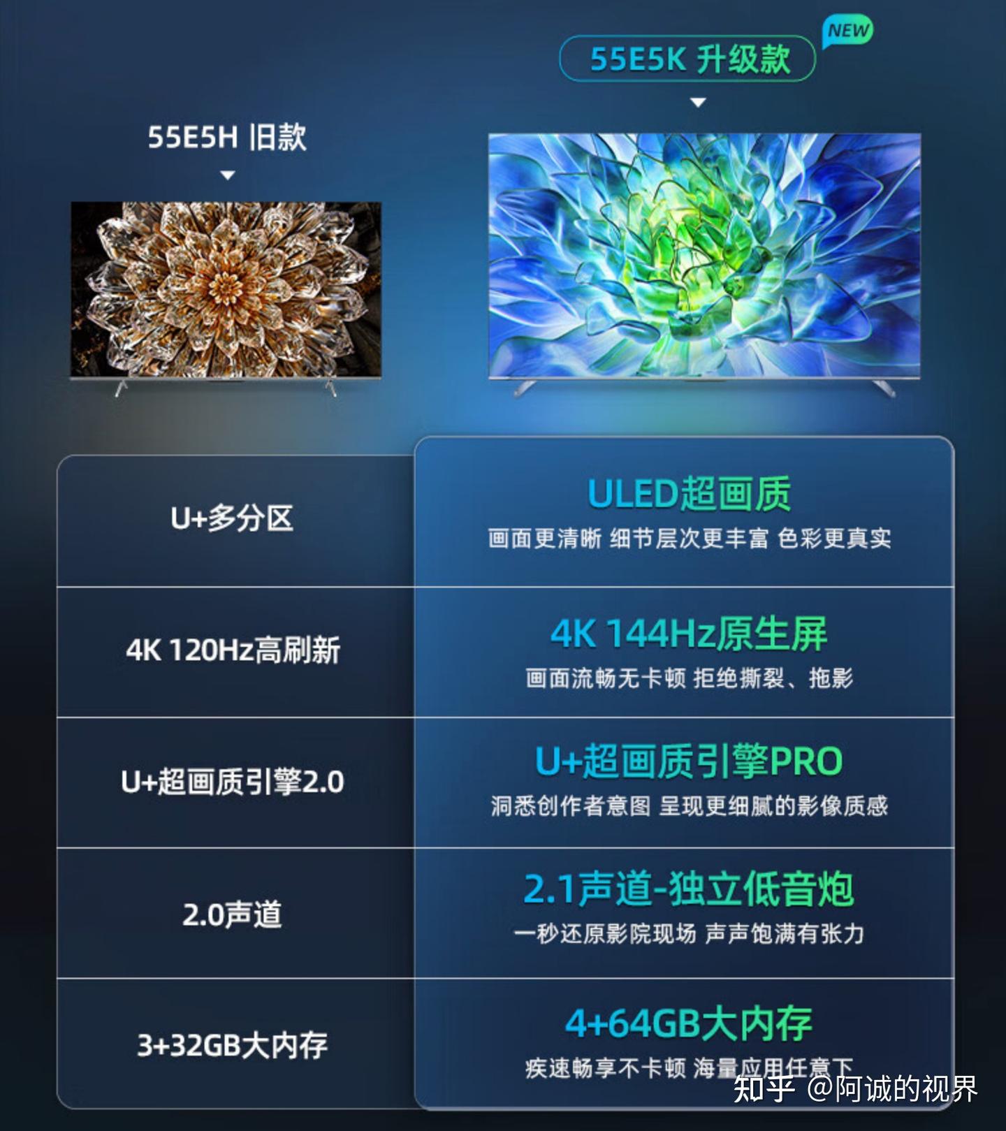 2024年55寸电视选购攻略：55寸电视怎么选，55寸电视选购指南，55寸电视哪个牌子好，高性价比55寸电视推荐，索尼、海信、TCL、创维、小米、雷鸟、Vidda怎么选（更新于 2024年11月）