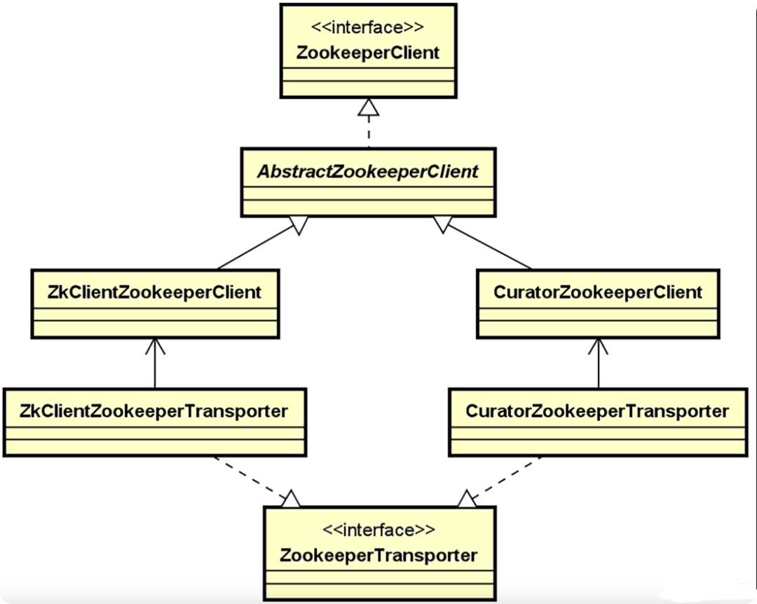 彻底搞懂如何通过 ZooKeeper 实现注册中心 - 知乎