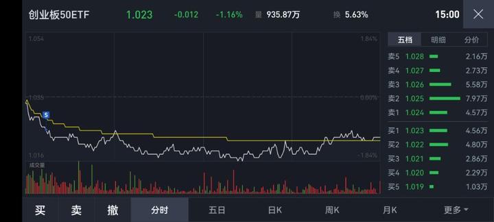 ETF量化交易百万实盘【第1073天】 - 知乎