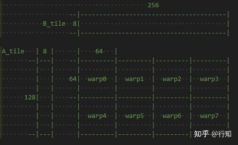 TF32格式下矩阵乘（SGEMM）运算 - 知乎