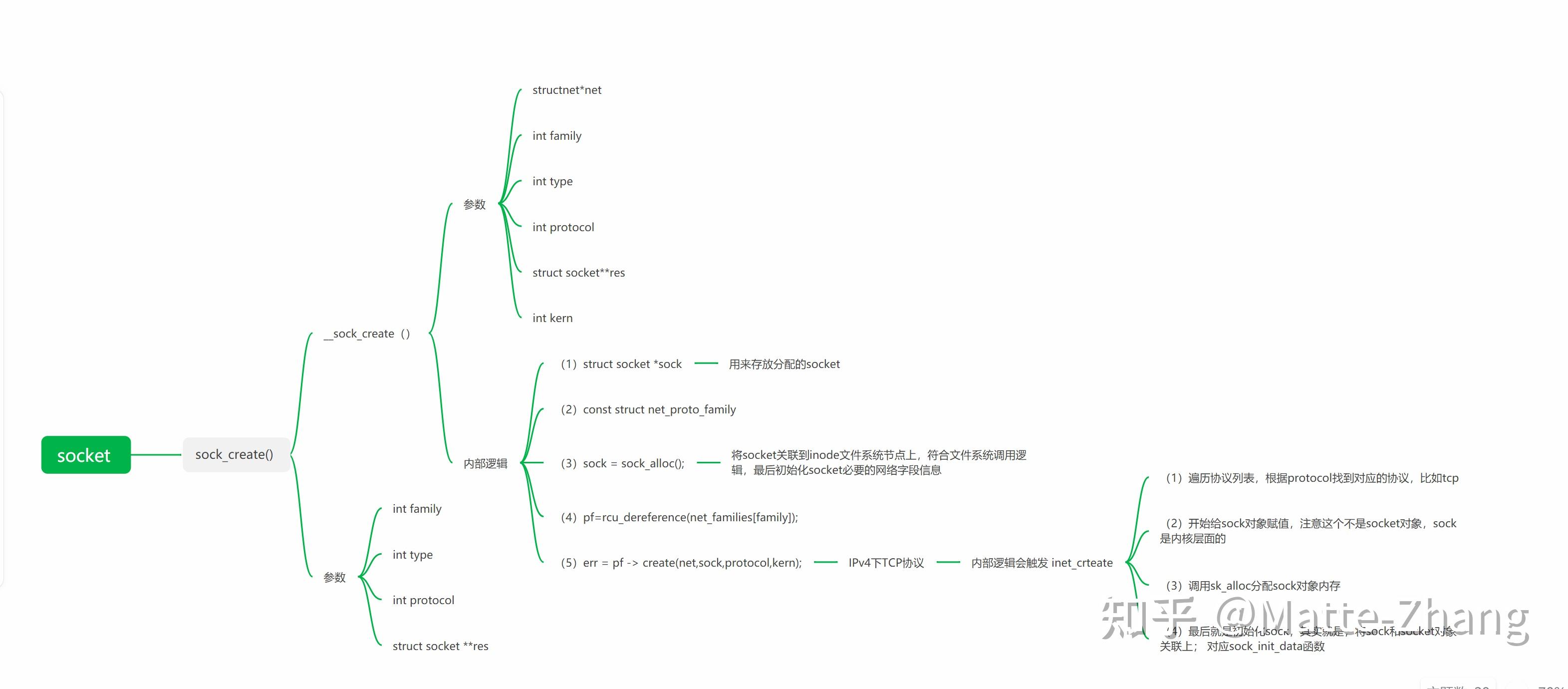 2024年度Linux6.9内核最新源码解读-网络篇-【server端】-【番外篇】Socket阻塞模式源码分析 【面试官延伸的再多也就是本篇的内容了，彻底搞清楚recv和recvfrom】 - 知乎