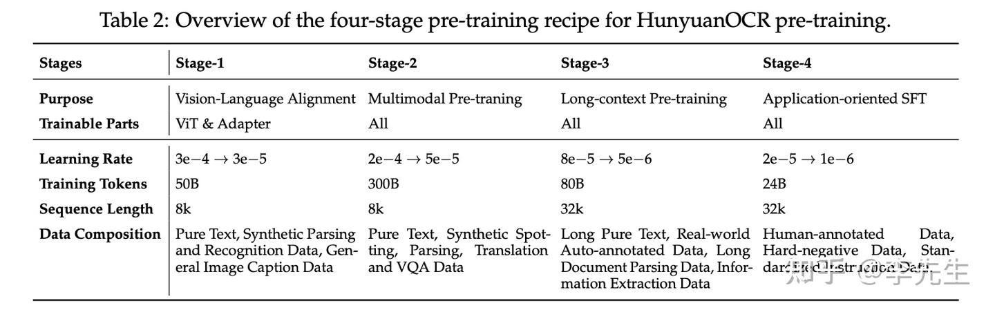 腾讯发布Hunyuan-OCR 1B模型，多项能力表现不俗 - 知乎