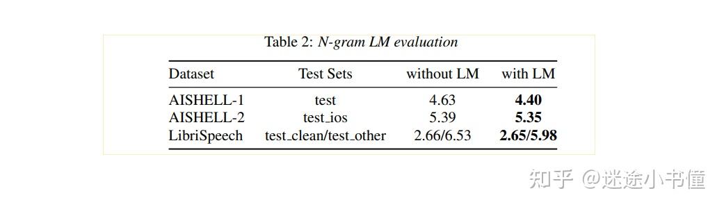 [开源代码]WeNet2.0：提高端到端ASR的生产力 - 知乎