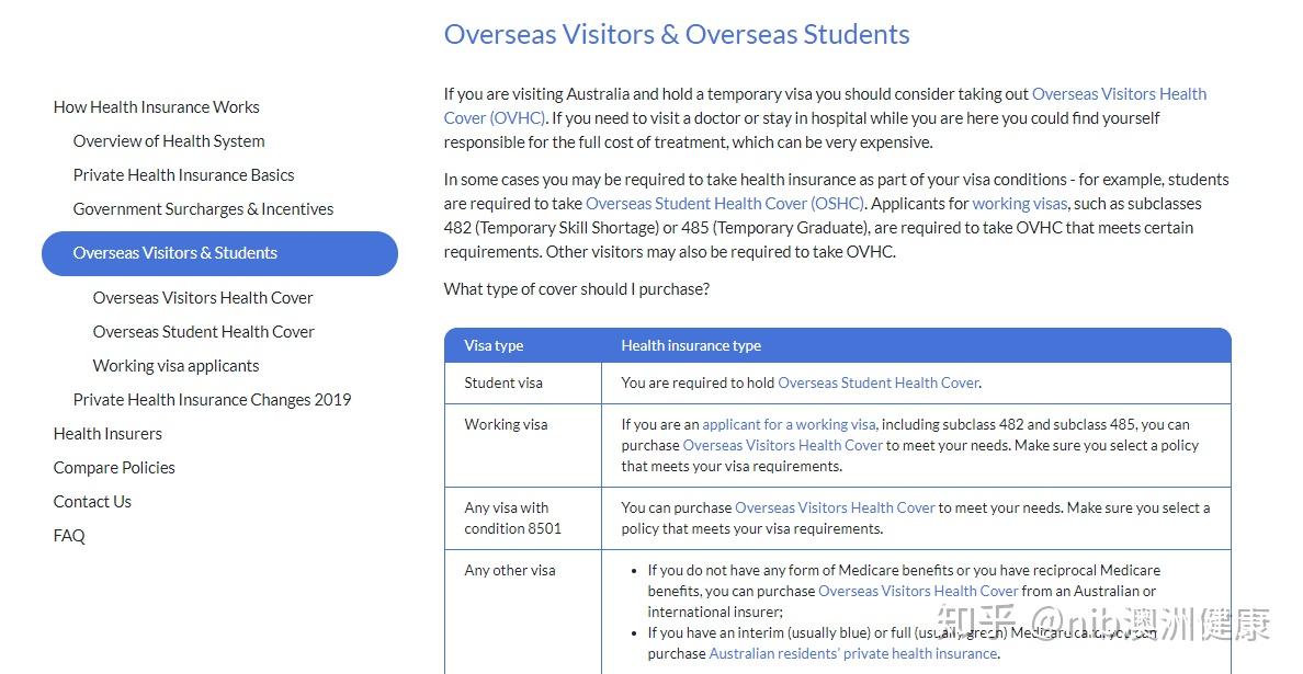 澳大利亚留学 | 海外访客健康保险(OVHC)详解 - 知乎