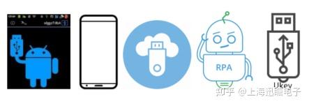 REMOTE USB SERVER 远程 USB 服务器 - 知乎