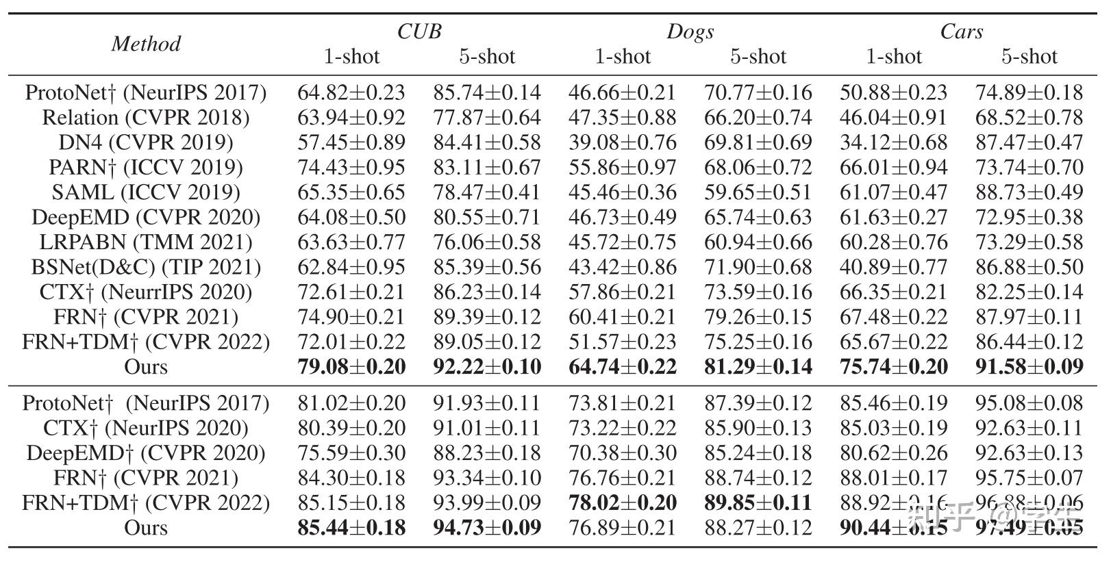 Bi-directional Feature Reconstruction Network for Fine-Grained Few-Shot ...