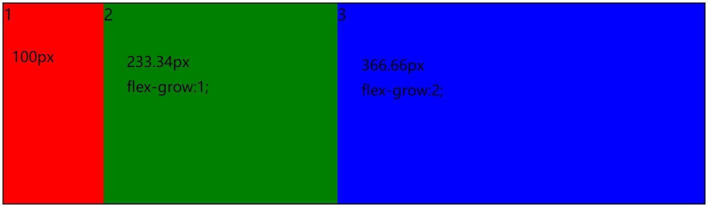 flex弹性盒子中flex-grow与flex的区别 - 知乎