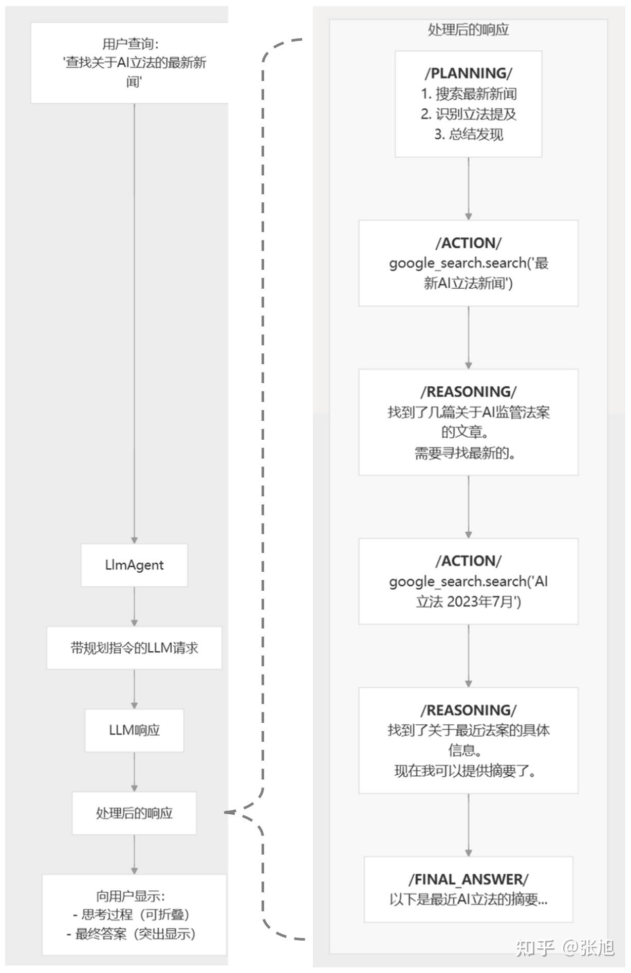 快速入门Google ADK（Agent Development Kit） - 知乎