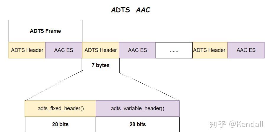 AAC 格式分析（notes 4） - 知乎