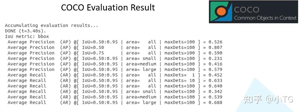 mAP指标详解 - 知乎
