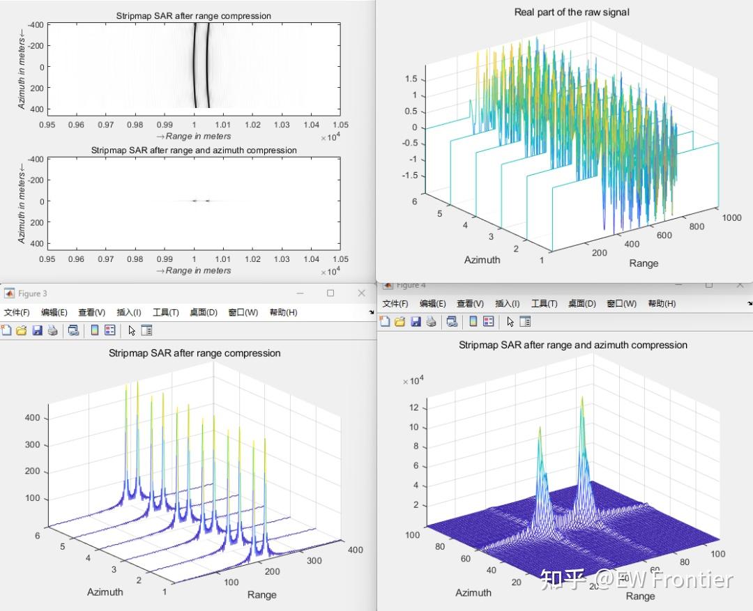 【Stripmap SAR】条带SAR信号处理【免费附MATLAB代码】 - 知乎