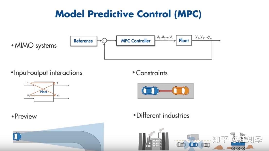 【LMPC】《Learning affine predictors for MPC of nonlinear systems via artificial neural networks》 - 知乎