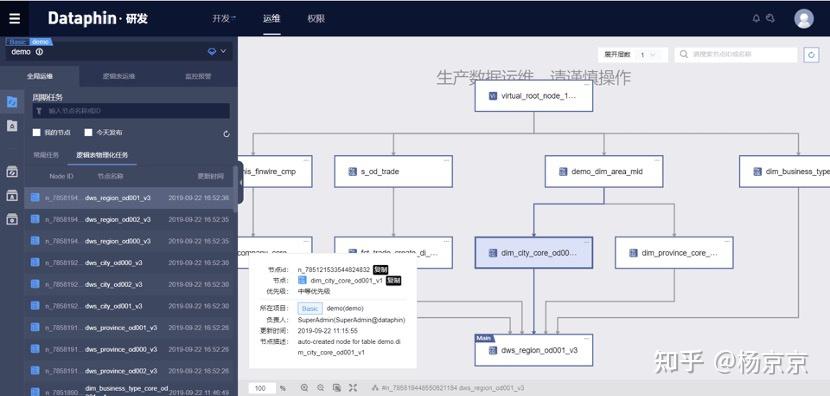 Dataphin数据中台利器 - 知乎