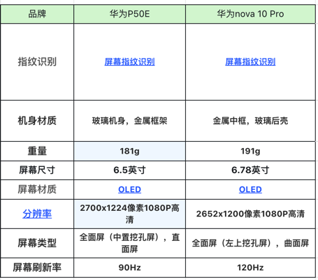华为p50e和华为nova10pro 哪个值得买?