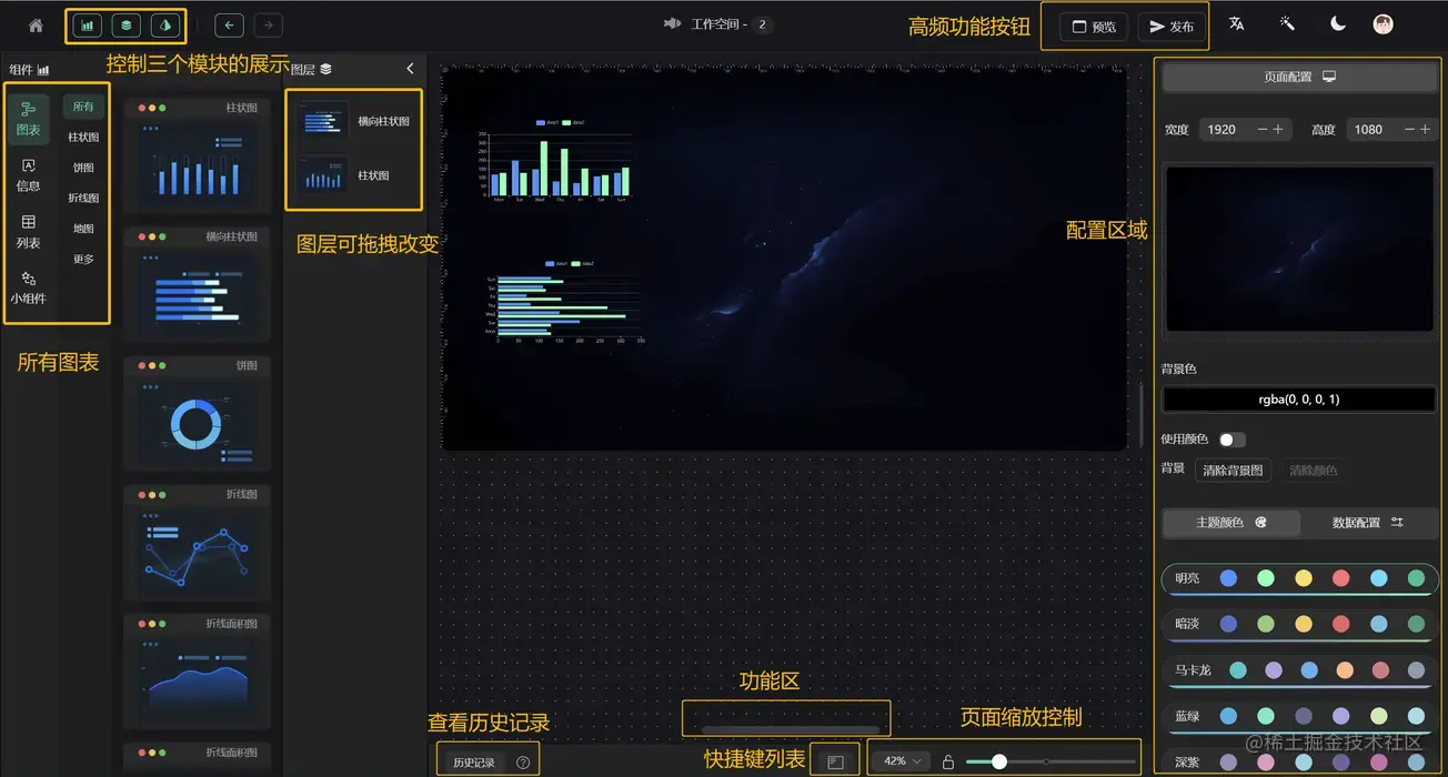 🎉GoView 开源！一个好用的 Vue3 低代码开发数据大屏系统 - 知乎
