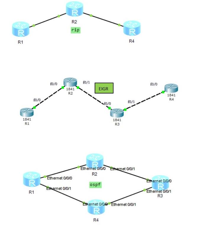 rip、eigrp、ospf的特点及区别 - 知乎