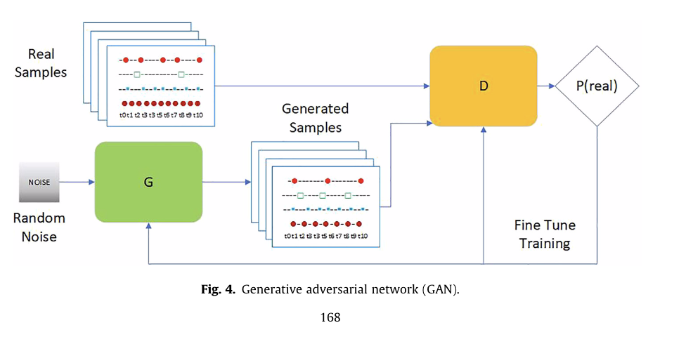 A review of irregular time series data handling with gated recurrent neural networks - 知乎