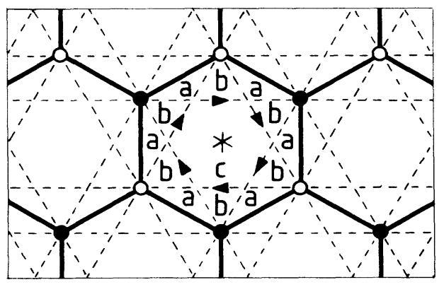 F. D. M. Haldane模型 - 知乎